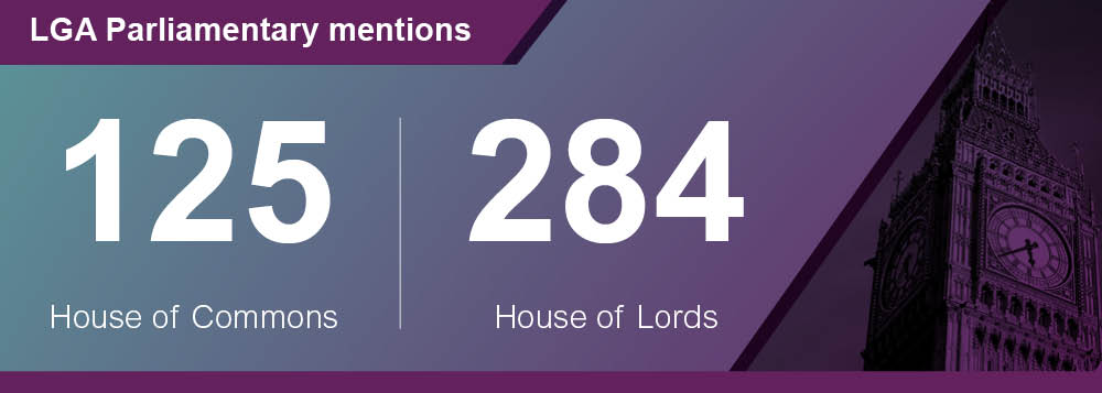 LGA in Parliament 2022/23 | Local Government Association