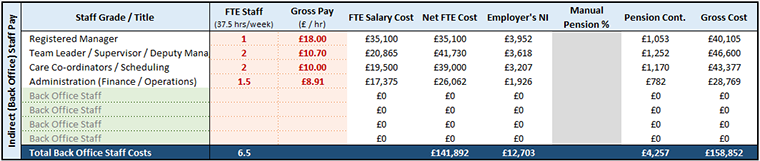 Homecare Cost of Care Toolkit – information and user guide | Local ...