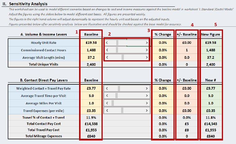 Homecare Cost of Care Toolkit – information and user guide | Local ...