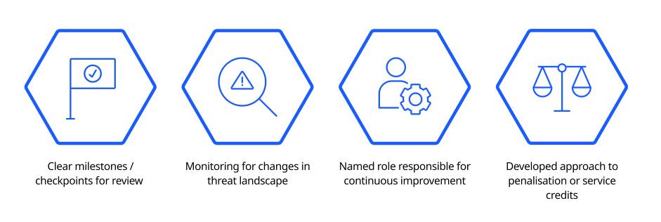 How to collaborate with suppliers to maintain and improve arrangements ...