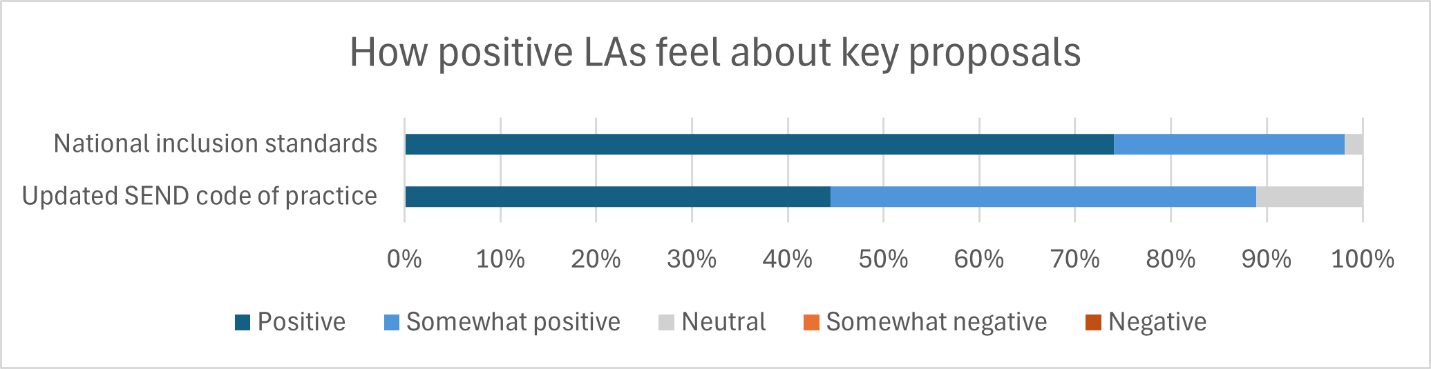 SEND reform: The view from local government on impact and ...