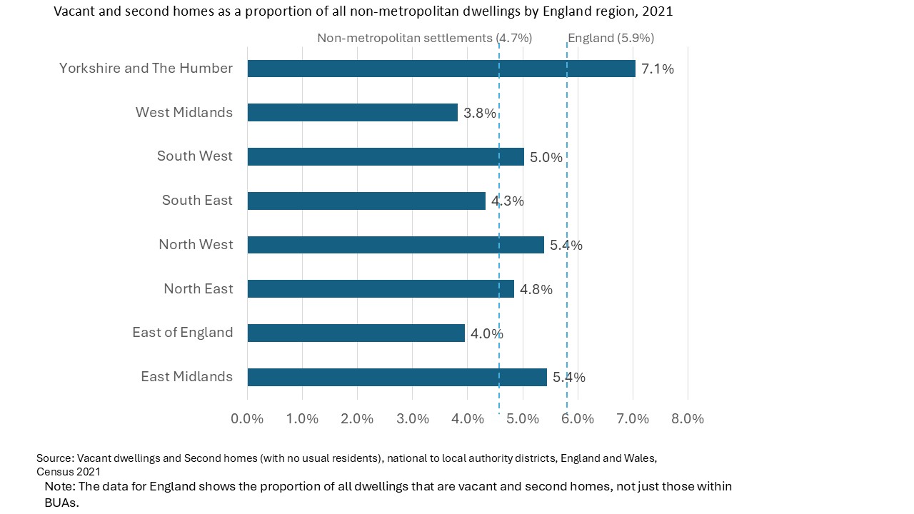 The role of town centre housing in town centre revitalisation | Local ...