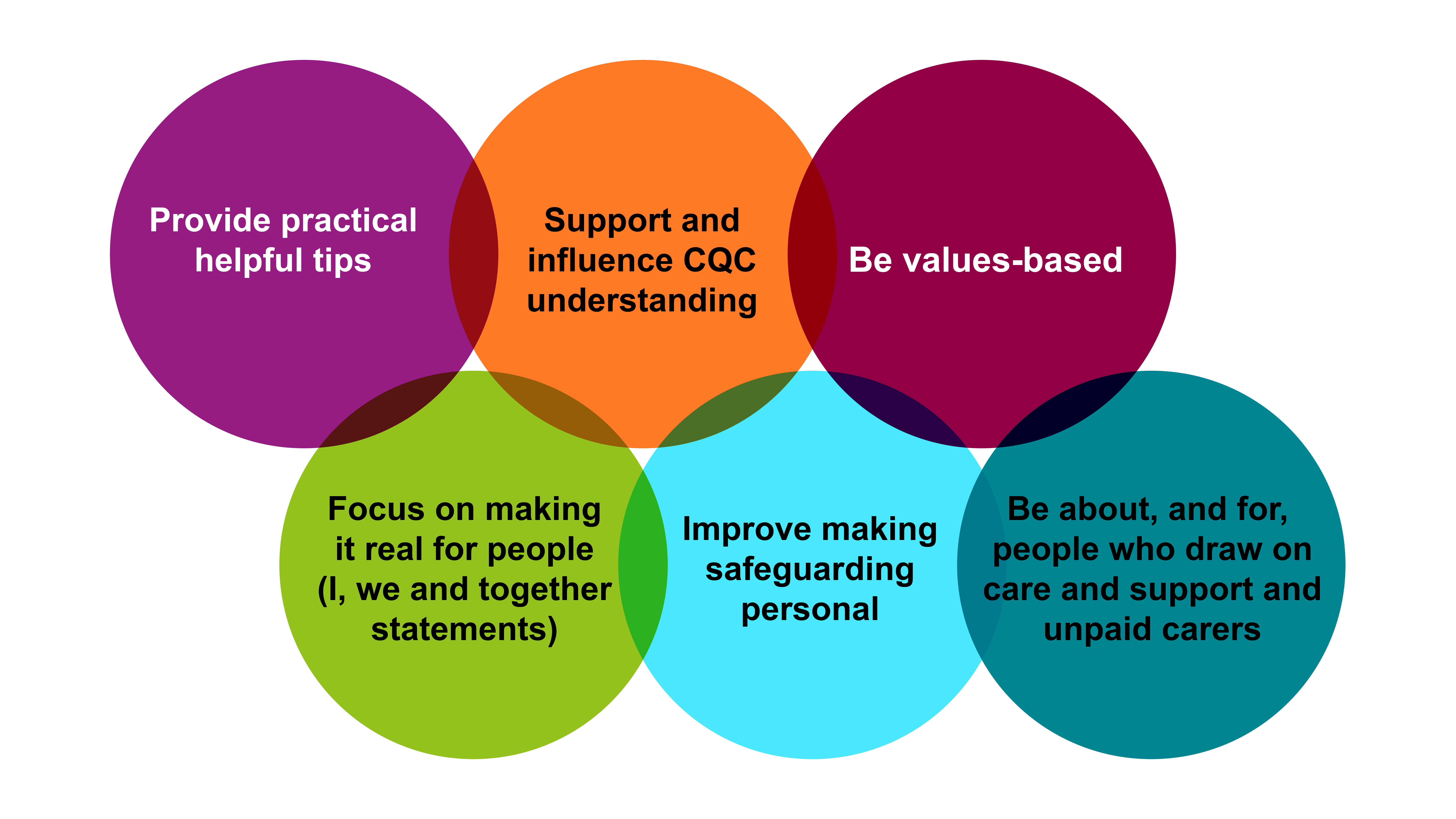 A High Impact Change Model to support a strengths-based approach in ...