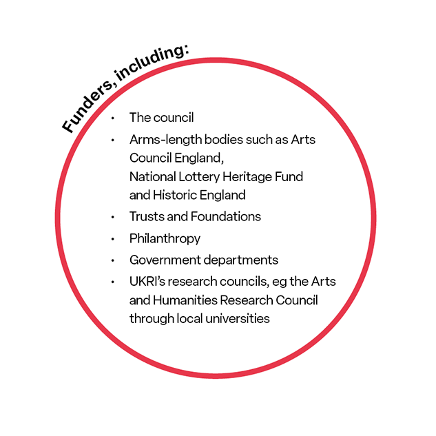 Section one: What makes culture work in place? | Local Government ...