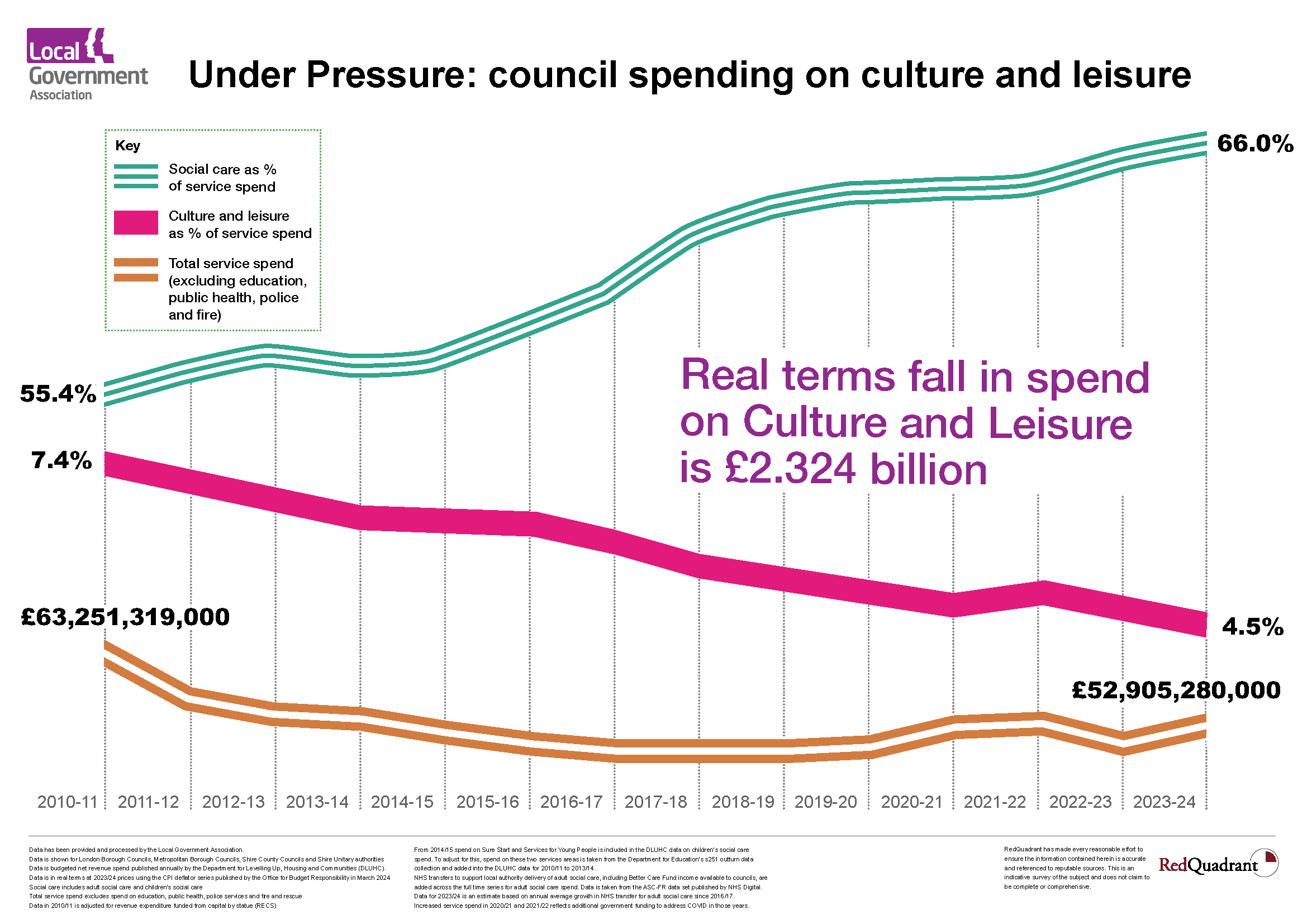 Cultural funding: challenges and opportunities | Local Government ...